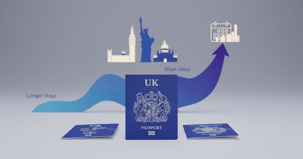 UK Visit Visa Fees: Full Cost Breakdown for 2025/2026 | Anyvisa